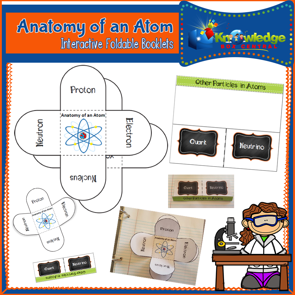 Anatomy of an Atom Interactive Foldable Booklet – Knowledge Box Central