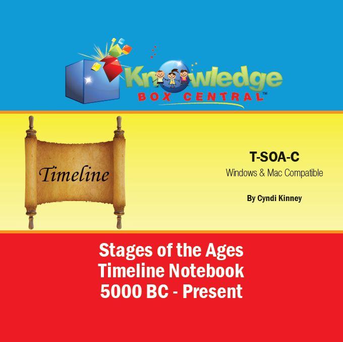 Stages of the Ages Timeline Notebook 5000 BC to Present – Knowledge Box ...